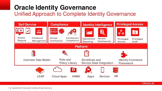 Oracle amplía su porfolio de seguridad cloud - ITSitio