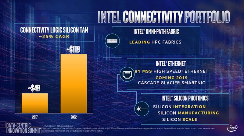 ¿Cuál es la estrategia de datacenter de Intel? - ITSitio