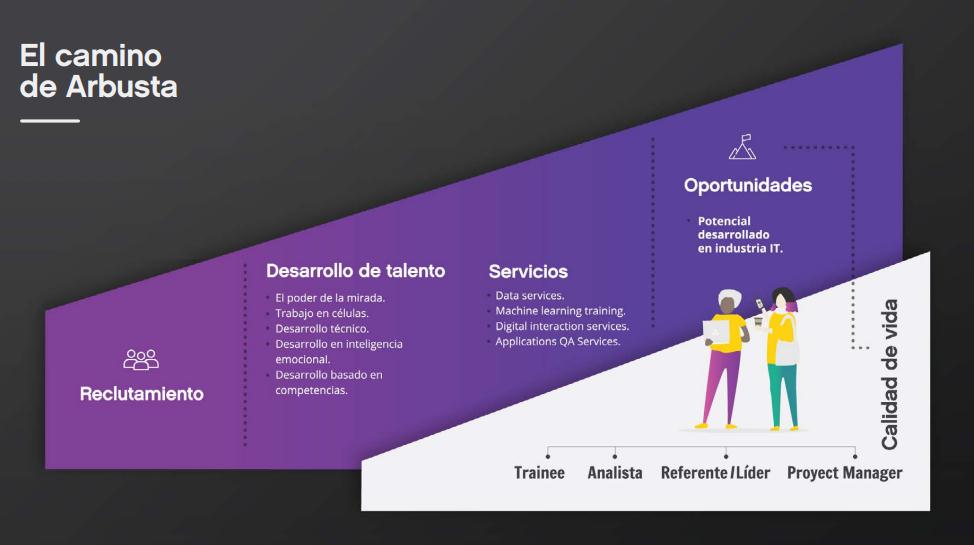 Melina Nogueira de Arbusta: “El talento está en todas partes, hay que ...