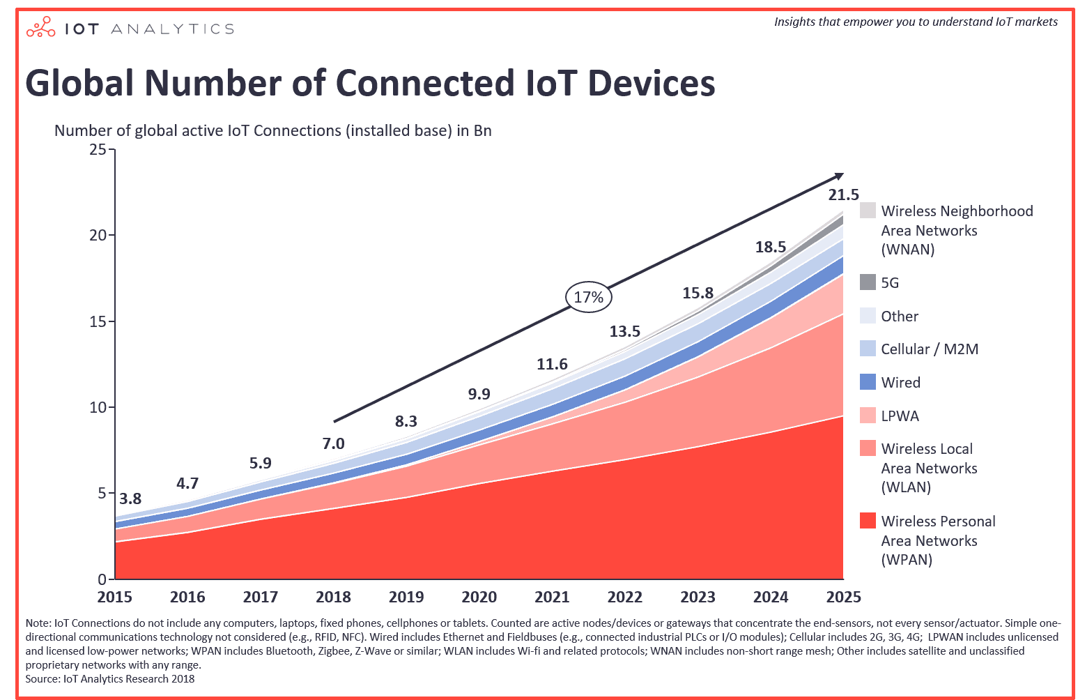 WiFi 6: Peligros y facilitadores para IoT - ITSitio