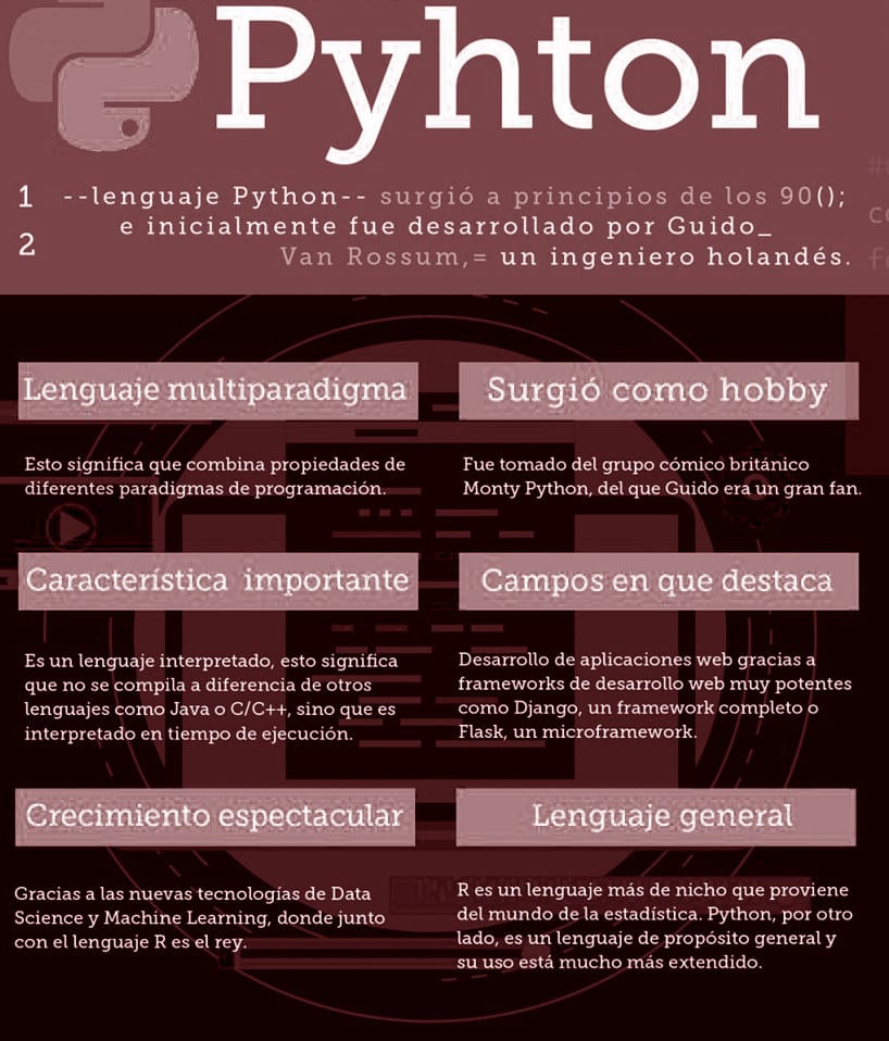 ¿Por qué Python se posiciona como el lenguaje de programación del ...