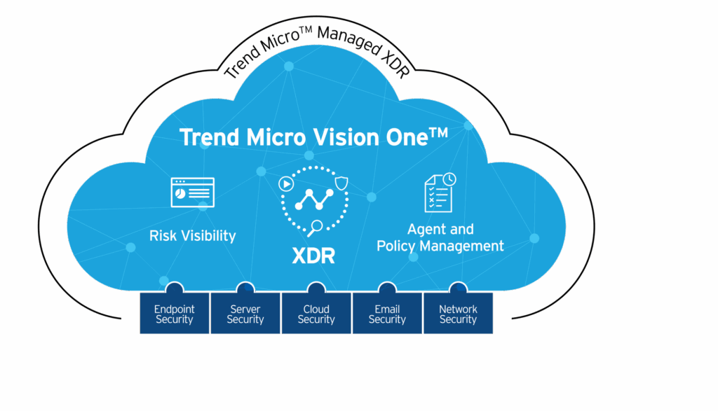 Trend Micro presentó en la región su nueva plataforma de seguridad ...