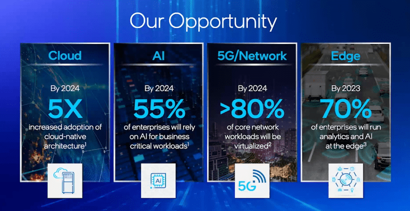 John Kalvin, de Intel: “Estamos transformándonos de una empresa de CPUs ...