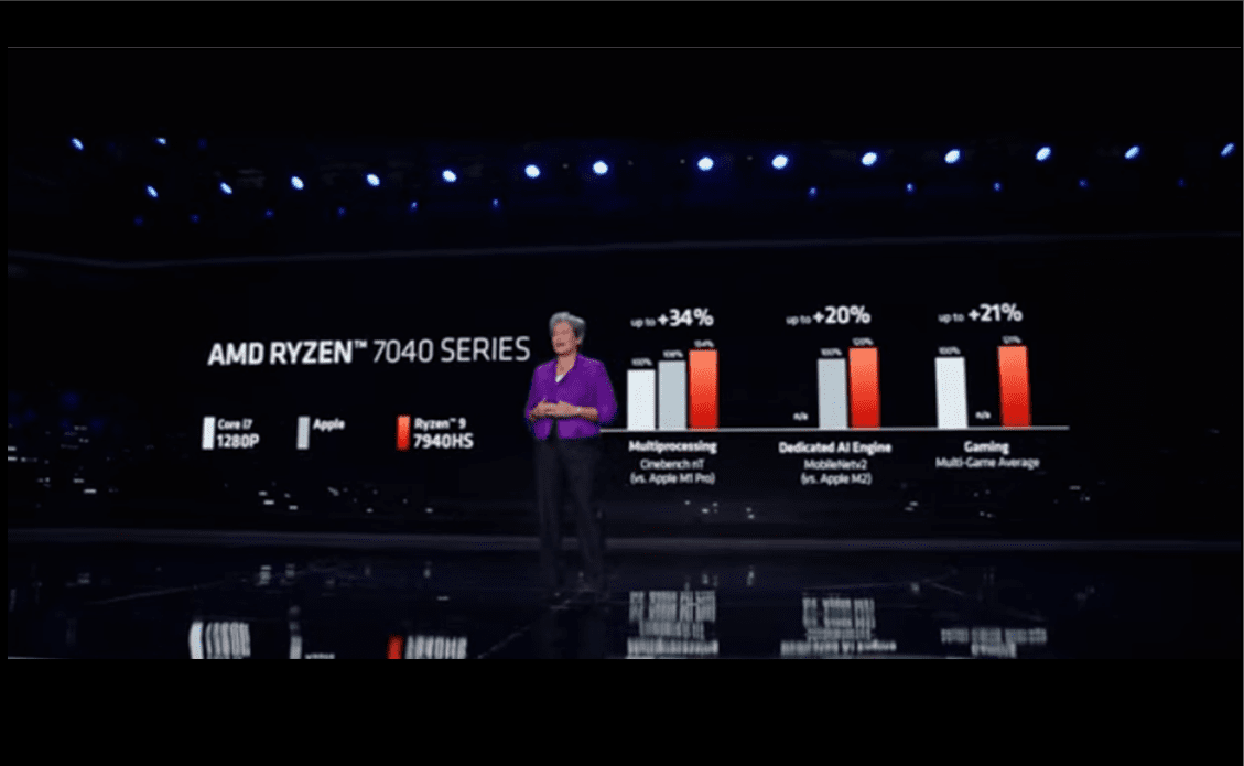 AMD presenta productos móviles y de escritorio en CES 2023 - ITSitio