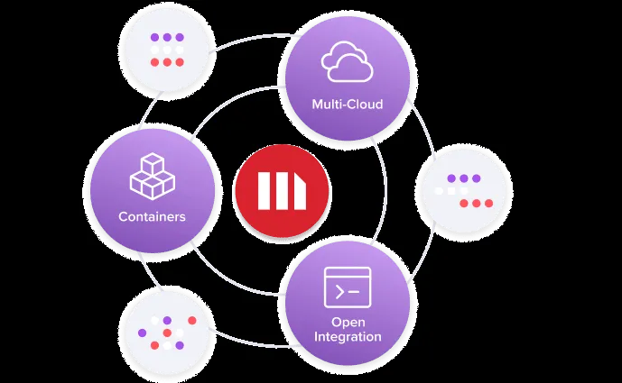 MicroStrategy AI: la nueva era de la inteligencia artificial en el ...