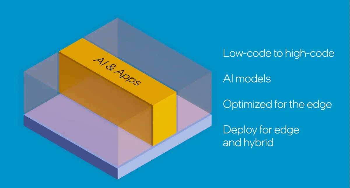 Intel Edge Platform: potenciando la inteligencia en el borde - ITSitio
